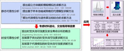 航空学院4位研究生获得2022年度中国航空学会优秀研究生学位论文奖 航空学院
