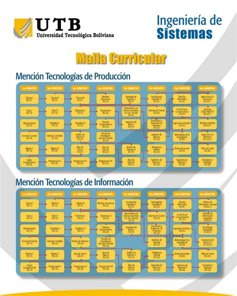 Ingeniería De Sistemas Universidad Tecnológica Boliviana Utb
