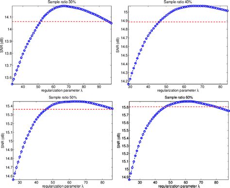 Figure 1 From Minimisation And Parameter Estimation In Image