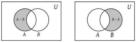 Sets And Venn Diagrams CBSE Library