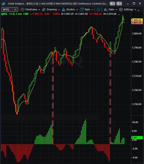 Trend Quality Indicator With Alert For Thinkorswim Usethinkscript