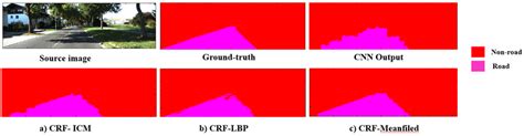 road segmentation based on a iterated conditional mode b loopy belief