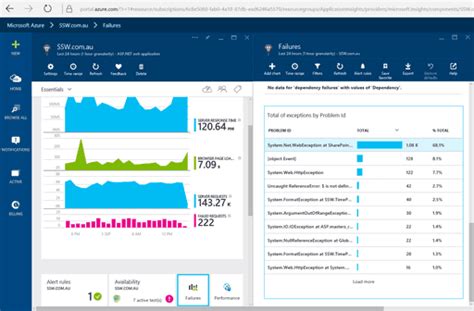 Rules To Better Application Insights Sswrules