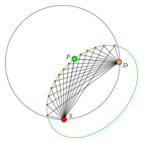 A Times And Delays Involved In An EPAT Measurement For A Given Download Scientific Diagram