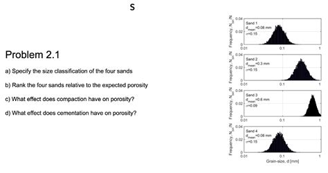 Solved A Specify The Size Classification Of The Four Sands