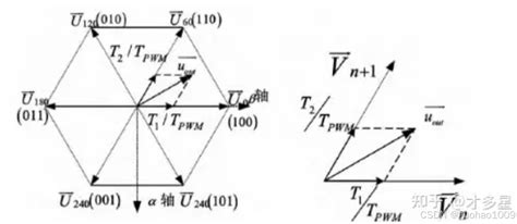 Svpwm Simulink学习和搭建过程simulink Svpwm Csdn博客