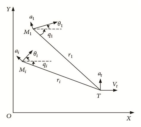 A Three‐dimensional Cooperative Guidance Law Based On Consensus Theory For Maneuvering Targets