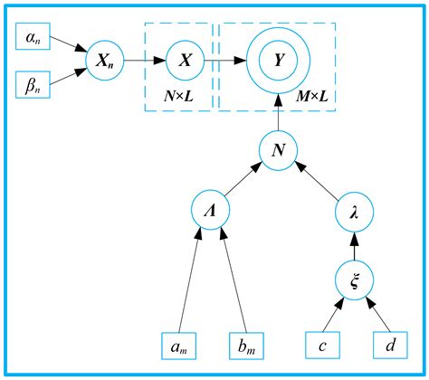 Remote Sensing Free Full Text Research On High Robustness Underwater Target Estimation