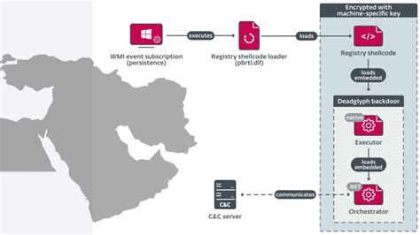 Cybersecurity Deadglyph Cyberthreats Infosec Securityawareness Arridae Infosec Pvt Ltd