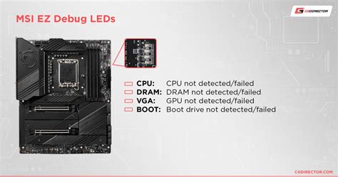 What Does The Red Light On My Motherboard Mean And How To Fix
