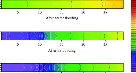 Residual Oil Saturation Distributions After Water Flooding SP