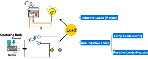 What Is An Electrical Switch Fundamentals Of Switches OMRON Device
