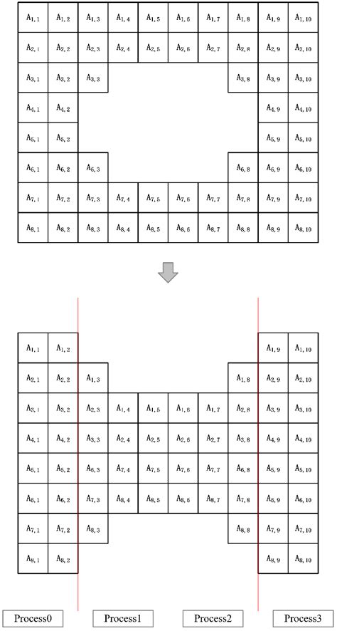 energies free full text parallel scheme for multi layer refinement