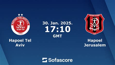 Hapoel Tel Aviv Vs Hapoel Jerusalem Live Score H2h And Lineups Sofascore
