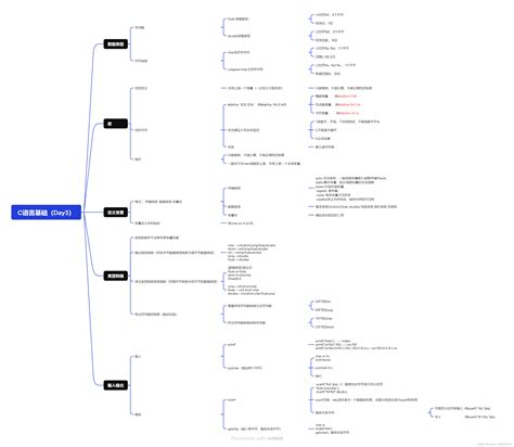 c语言基础day3作业 csdn博客