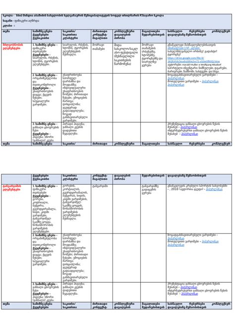 კურუკულუმი 1 კლასი Pdf