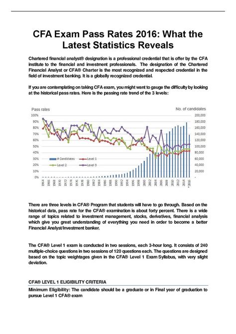 Entry By KeshavSaraogi For CFA Level Historical Pass Rates Freelancer