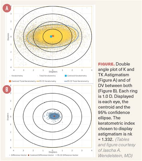 Keratometry And Total Keratometry Values Are Similar In Healthy Eyes