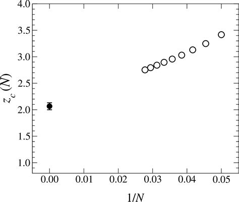 figure 7 from parallel algorithm for calculation of the exact partition