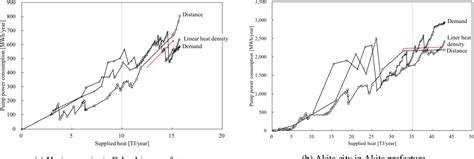 Figure 11 From Design Of A District Heating Network Based On The Linear Heat Density Semantic