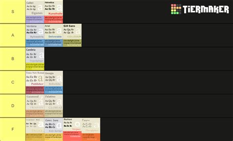 Font Tiers Tier List Community Rankings Tiermaker