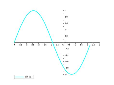 Plot Hyperplan Laderye