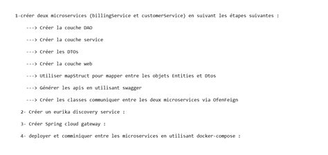 GitHub Mohamed Ait MicroservicesAvecSpringCloud