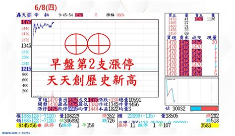 大盤何時可再做多？｜非凡贏家李健明｜聚財網