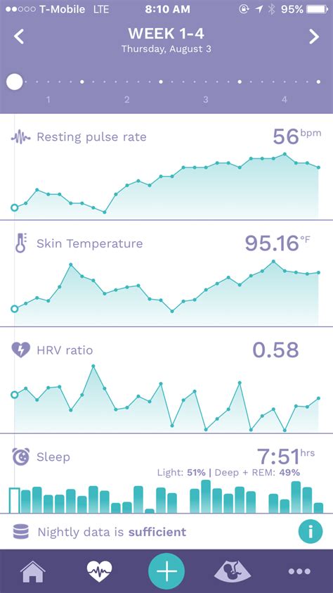 Ava Bfp Chart Album On Imgur