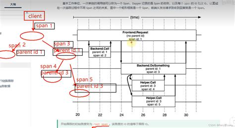 链路追踪zipkin zipkin链路追踪 csdn博客