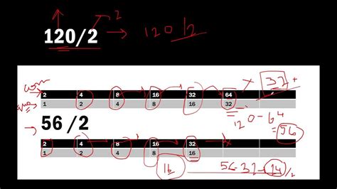 Divide Two Integers Leetcode 29 Live Coding Session Youtube