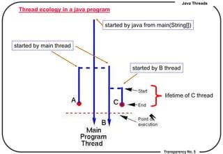 Lec JavaThreads Ppt Java Multithreading PPT