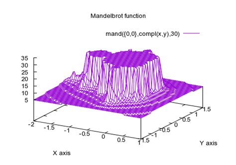 Gnuplot Demo Script Surface1 Dem