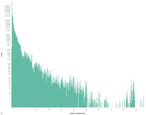 Open Source Is Bigger Than You Can Imagine Anchore