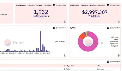 What Is A Wallet Drainer And How To Avoid It Pintu Academy