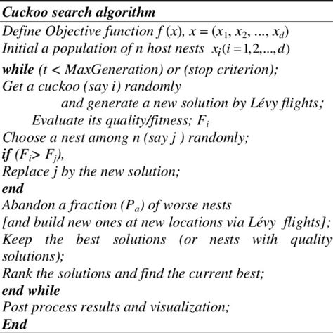 Pseudo Code Of Cuckoo Search Algorithm Download Scientific Diagram