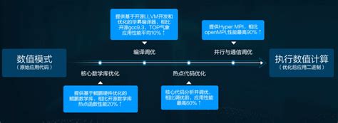 鲲鹏助力浙江省气象局预报加速，护航健儿驰骋赛场 极客公园