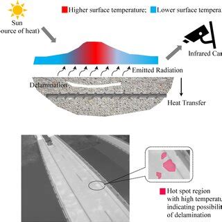 GPR Bscan Signals A Nondefective And B Defective Download Scientific Diagram