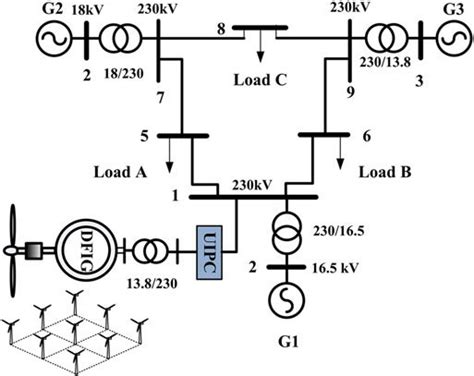 Equivalent Circuit Of Power System Under Study Download Scientific Diagram