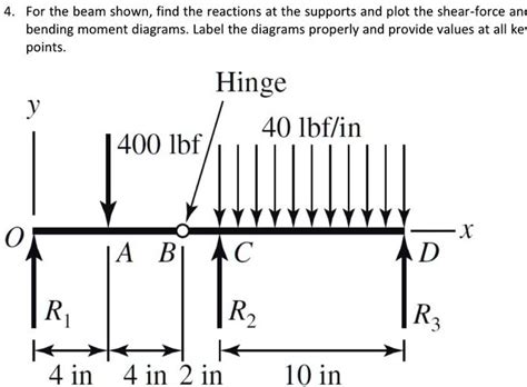 SOLVED For The Beam Shown Find The Reactions At The Supports And Plot