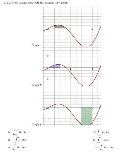Solved Match The Graphs Below With The Integrals They