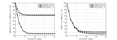 6 The Relative Rms Values For The Residuals I φ −i φ K Left And