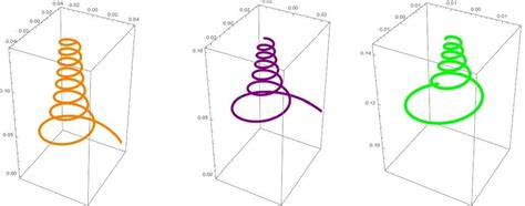 Fractional Curve X S For α 0 5 Orange α 0 3 P Urple And α Download Scientific