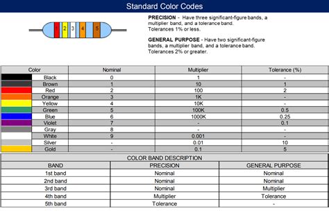What Is 100 Ohm Resistor And Color Code Latest Technologies Orwintech Electronic