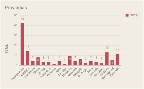 Cifras Que Duelen Hubo 139 Femicidios Durante El Primer Semestre De