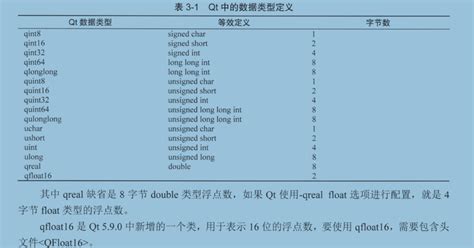 Qt类库介绍qt库 Csdn博客