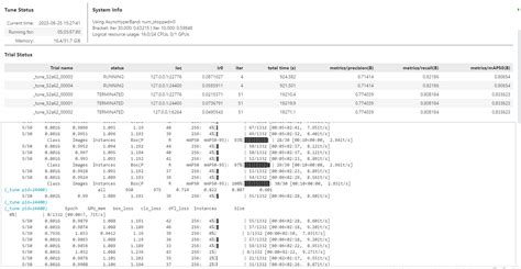 Ray Tune How Does It Work · Issue 4558 · Ultralyticsultralytics · Github