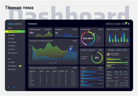 Dashboard For Labor Protection On Behance