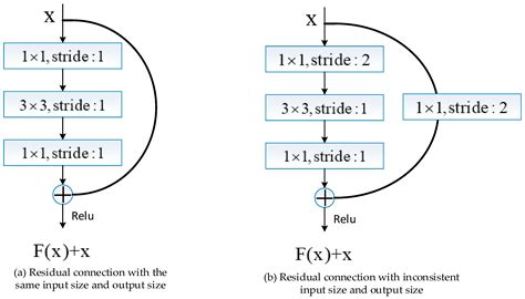 Convolutional Neural Networks Based Object Detection Algorithm By