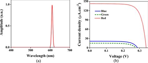 A The Incident Wave Spectrum Is A Gaussian Beam With A Center Download Scientific Diagram